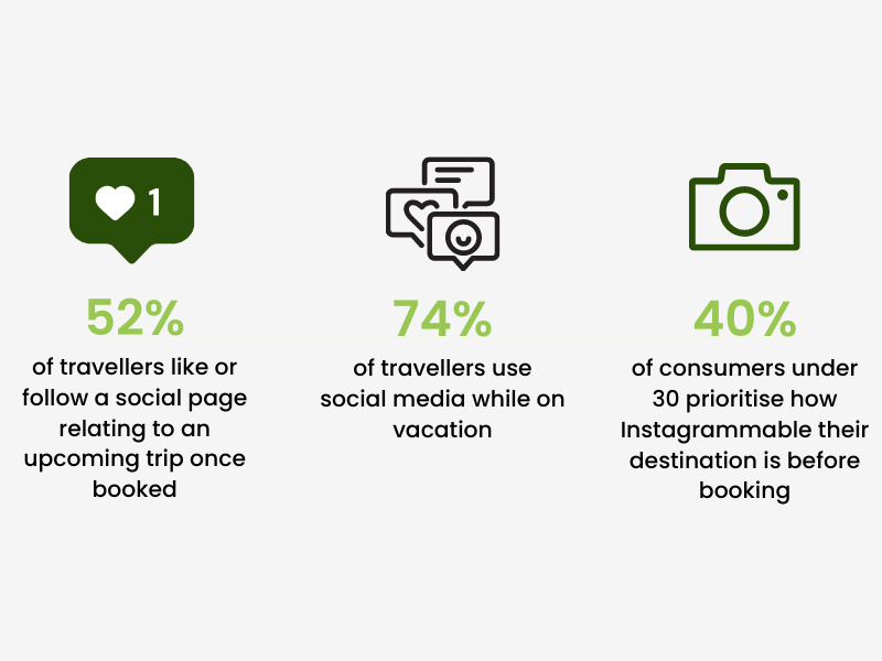 How Important is Social Media Marketing for Venues? (INFOGRAPHIC)